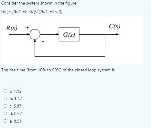 Solved Consider the system shown in the figure | Chegg.com