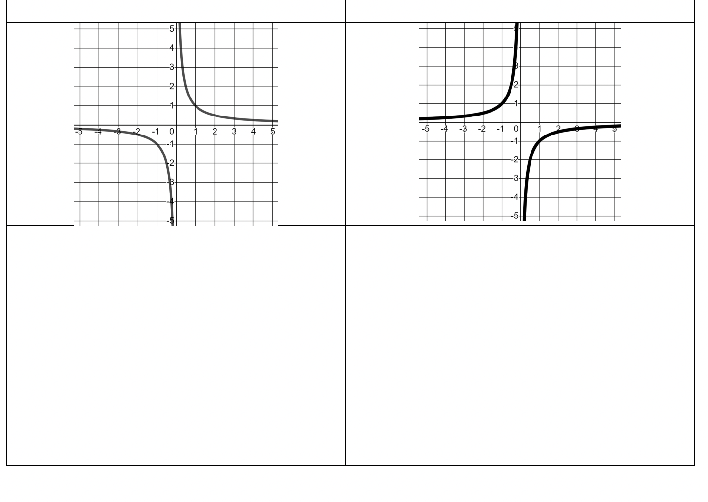 Solved Given the graph of f(x), sketch f′(x)it Tr | Chegg.com