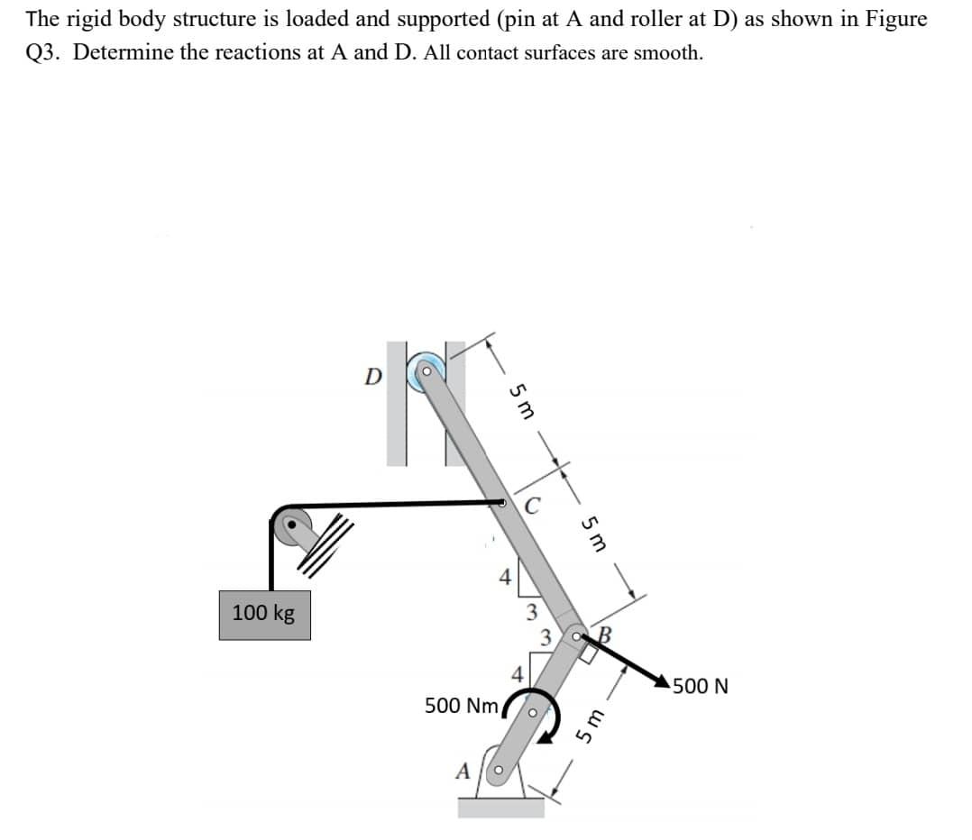 Solved The rigid body structure is loaded and supported (pin | Chegg.com