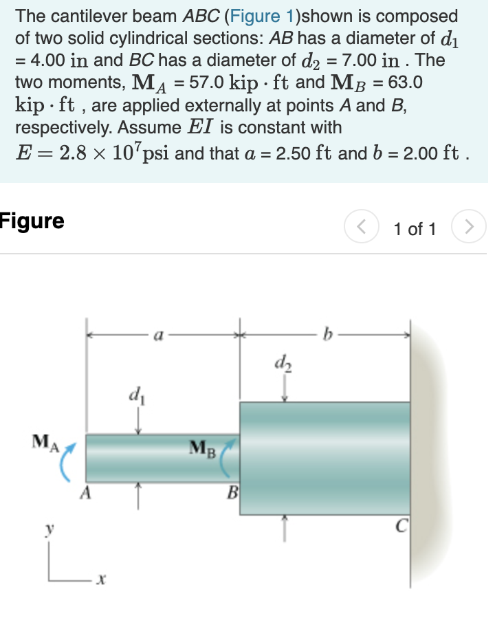 Solved The cantilever beam ABC (Figure 1)shown is composed | Chegg.com