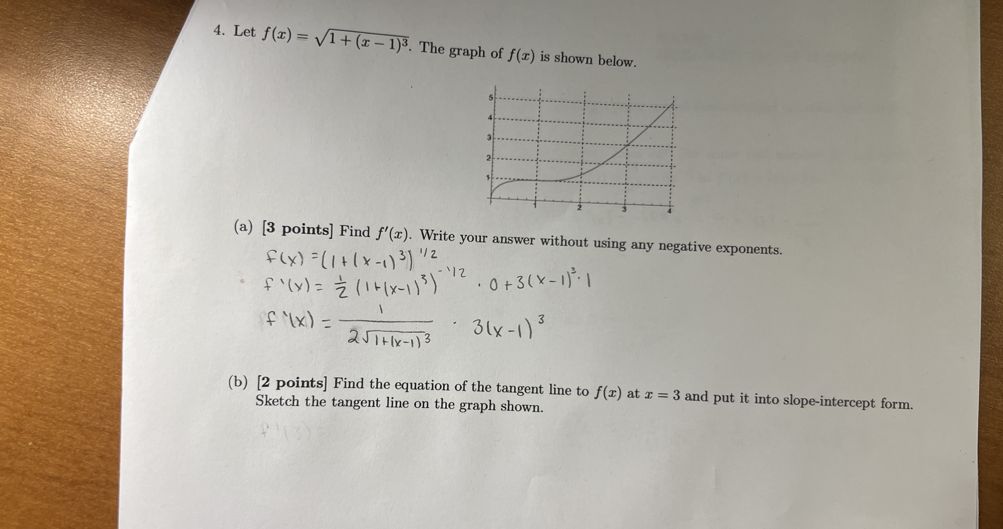 Solved 4. Let f(x)=1+(x−1)3. The graph of f(x) is shown | Chegg.com