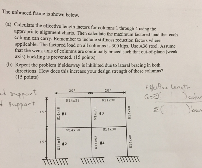 Solved The unbraced frame is shown below (a) Calculate the | Chegg.com