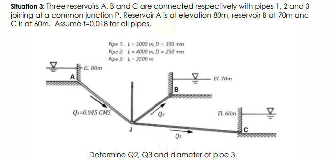 Solved Situation 3: Three reservoirs A, B and C are | Chegg.com