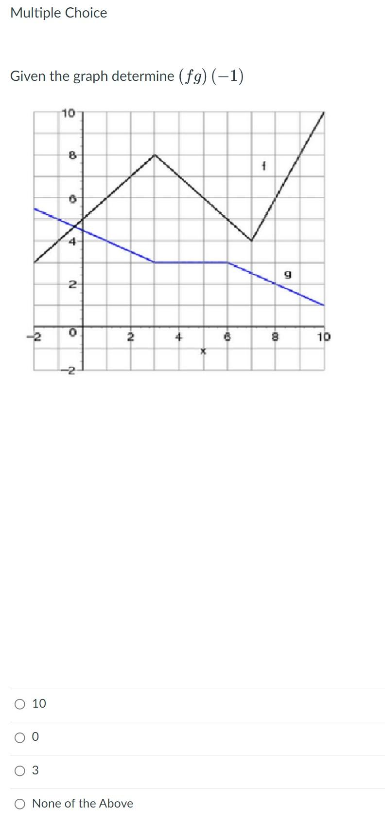 Solved Multiple Choice Given The Graph Determine f9 1 Chegg