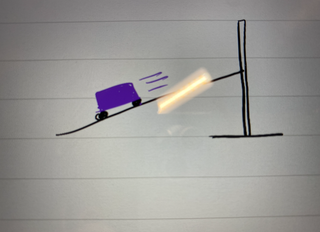 Solved You have the following setup for a cart on an | Chegg.com