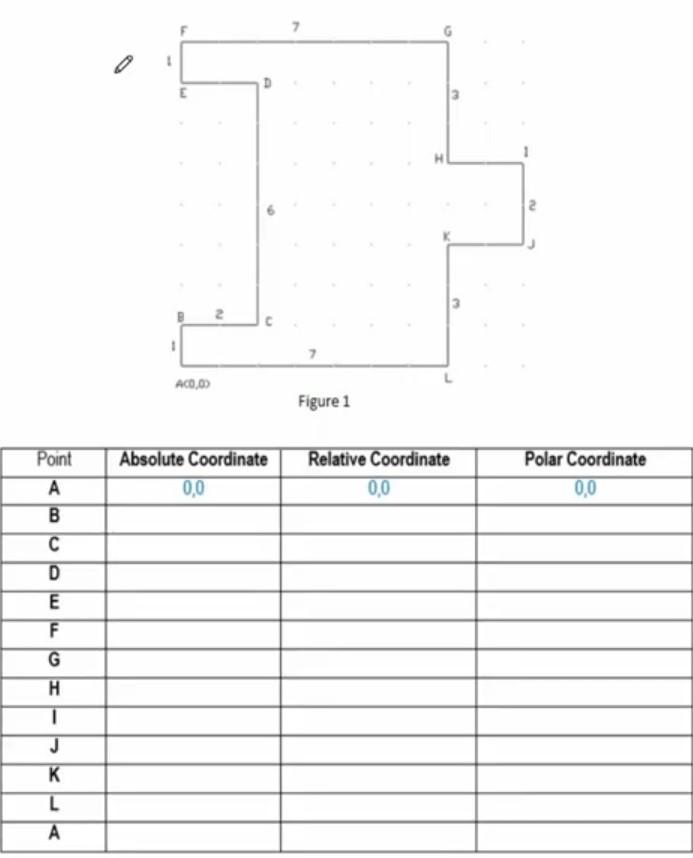 Solved 7 ACO,0) Figure 1 Point A B Absolute Coordinate 0,0 | Chegg.com