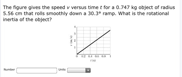 Solved The figure gives the speed v versus time t for a | Chegg.com
