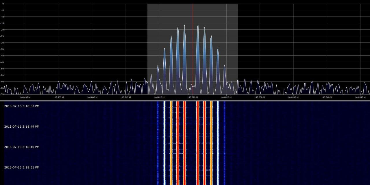 Solved Plot Frequency spectrum and waterfall plot of a | Chegg.com