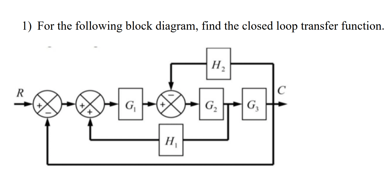 Solved 1) For the following block diagram, find the closed | Chegg.com