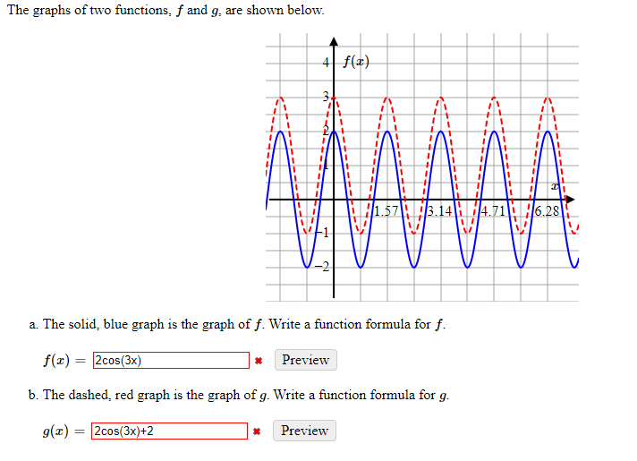 Solved The graphs of two functions, f and g, are shown | Chegg.com