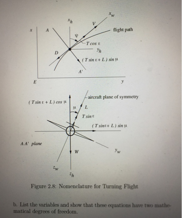 29 Consider the constant altitude turning flight | Chegg.com
