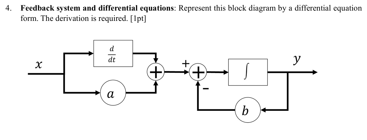 Solved 4. ﻿Feedback system and differential equations: | Chegg.com