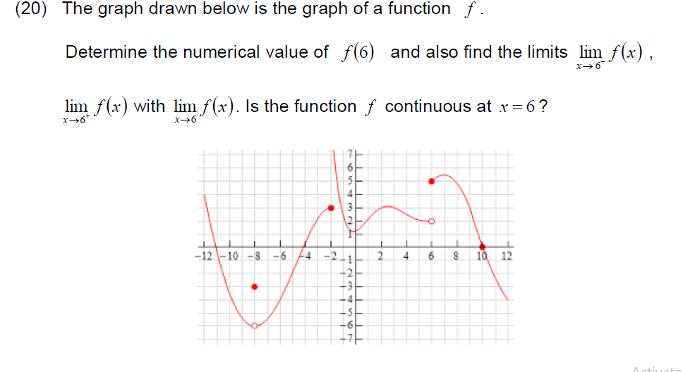 Solved 20) The graph drawn below is the graph of a function | Chegg.com