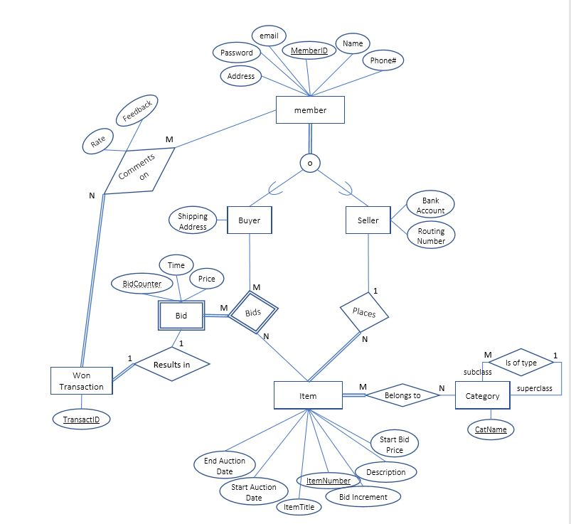 Solved This lab is about mapping a model to a relational | Chegg.com