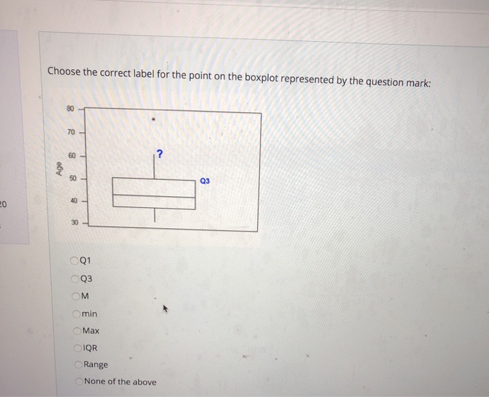 Solved Choose the corrrect label for the point on the | Chegg.com