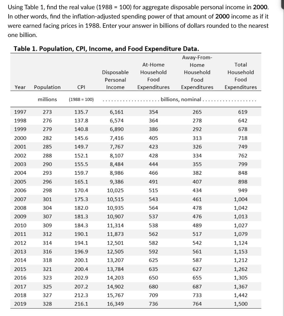 Solved Using the trendline below (y = 0.0201X - 36.535), | Chegg.com