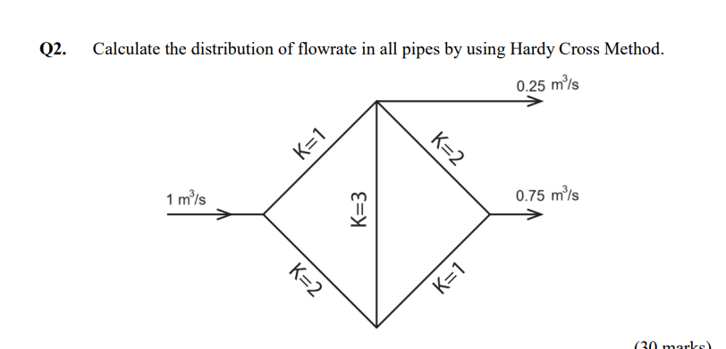 Solved Q2. ﻿Calculate the distribution of flowrate in all | Chegg.com