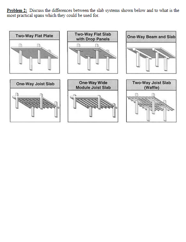 Solved Problem 2: Discuss the differences between the slab | Chegg.com