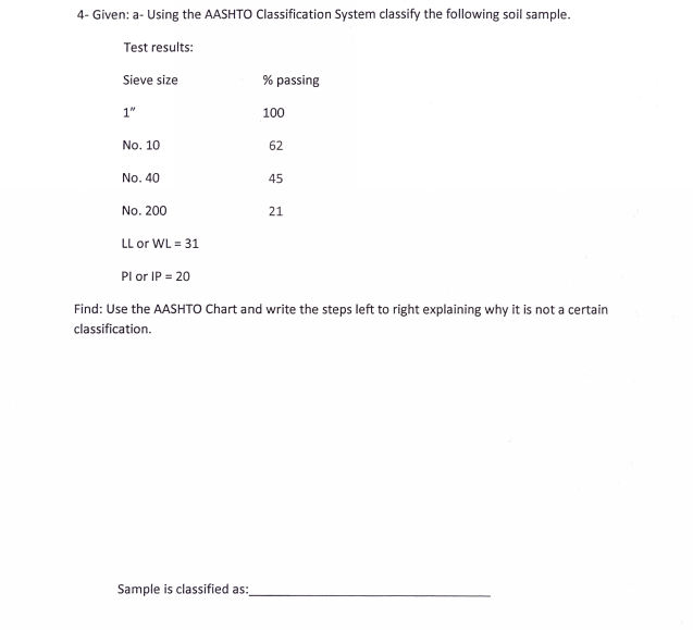Solved 4- Given: a- Using the AASHTO Classification System | Chegg.com