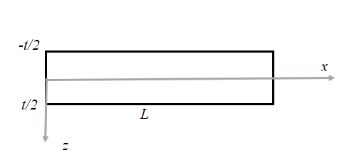 Solved A uniformly distributed transverse load (q) + z is | Chegg.com