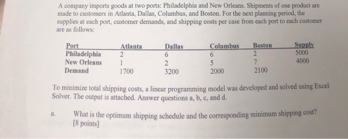 Solved A company imports goods at two ports: Philadelphia | Chegg.com