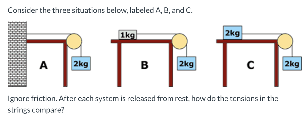 Solved Consider the three situations below, labeled A, B, | Chegg.com