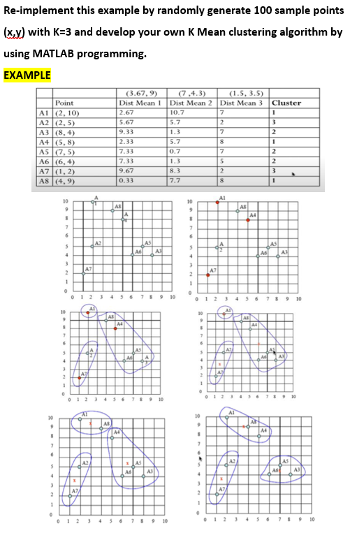 Solved Re-implement this example by randomly generate 100 | Chegg.com