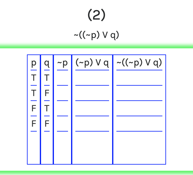 Solved Complete the following truth tables. p V (p &q) T IT | Chegg.com