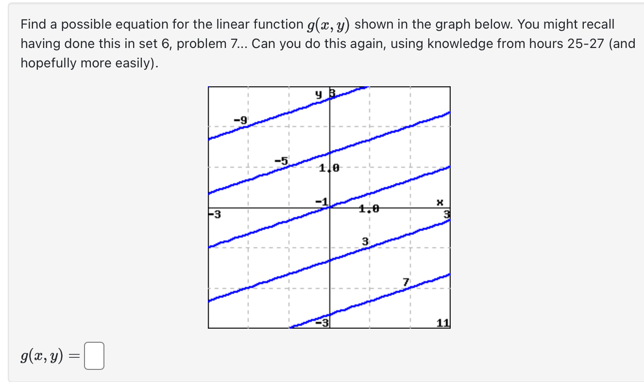 Find a possible equation for the linear function \( | Chegg.com