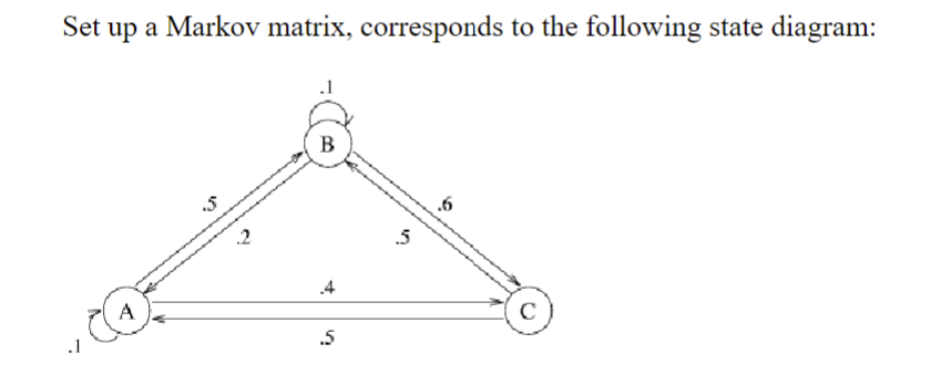 Solved Set up a Markov matrix, corresponds to the following | Chegg.com