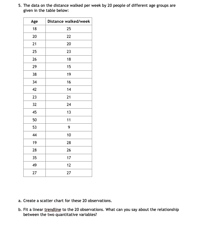 Solved 5 The Data On The Distance Walked Per Week By 20