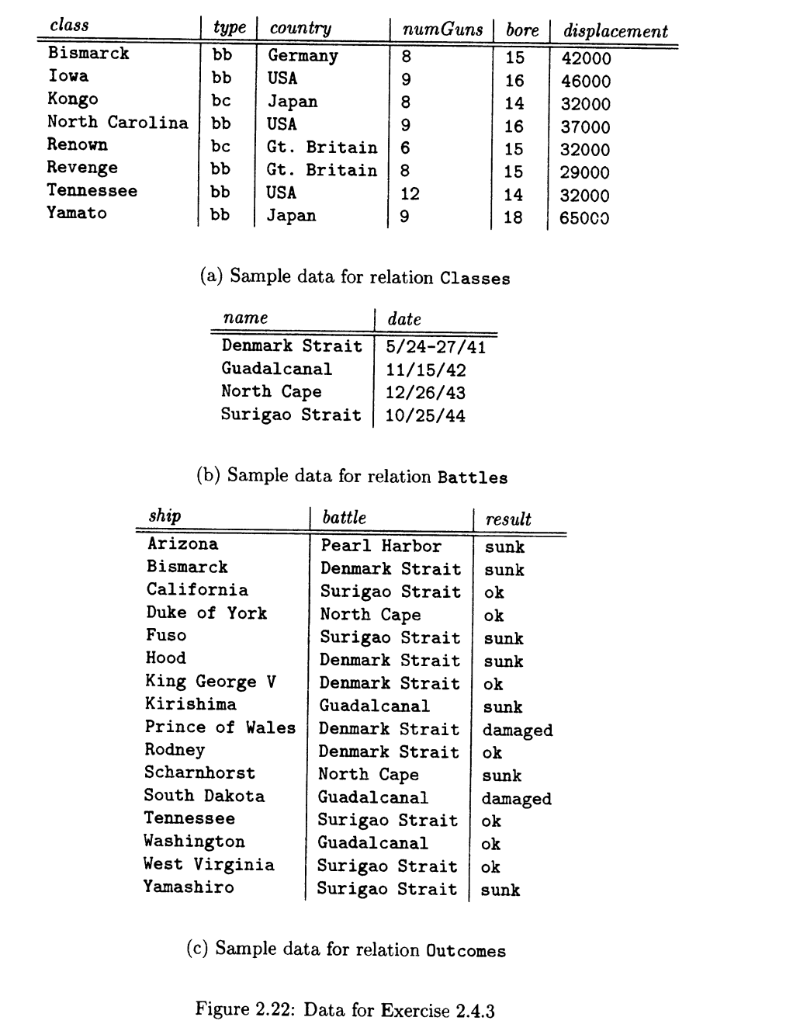 Solved Classes(class, type, country, numGuns, bore, | Chegg.com