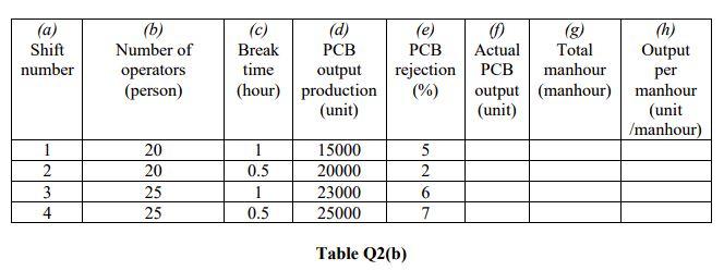 Solved (a) Explain the typical Printed Circuit Board (PCB) | Chegg.com
