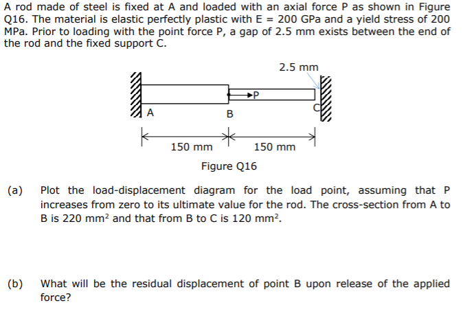 Solved A rod made of steel is fixed at A and loaded with an | Chegg.com