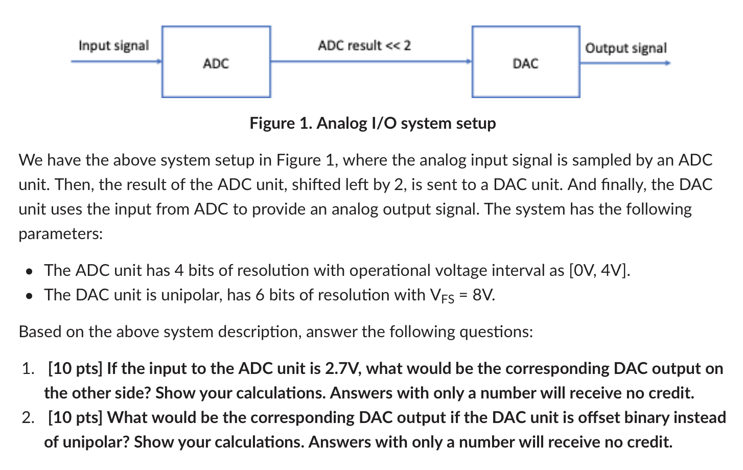 Input signal ADC result « 2 Output signal ADC DAC | Chegg.com