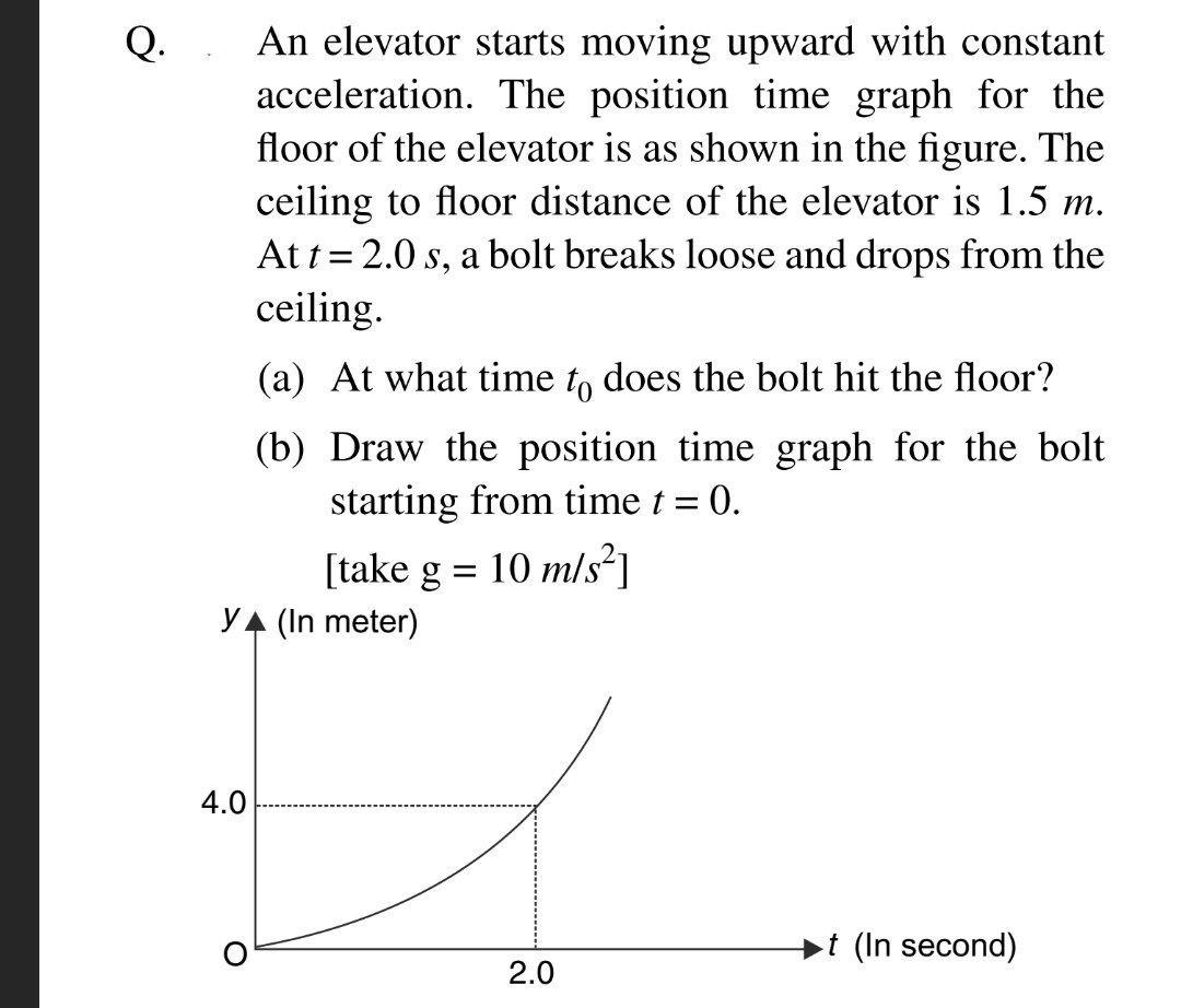Solved Q. An elevator starts moving upward with constant | Chegg.com