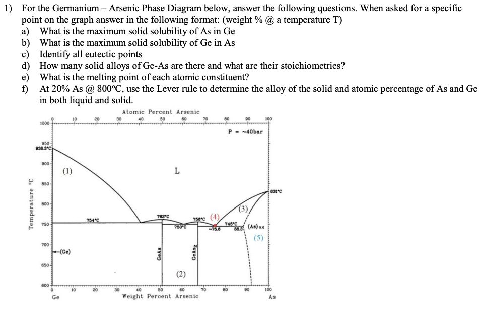 1) For the Germanium - Arsenic Phase Diagram below, | Chegg.com