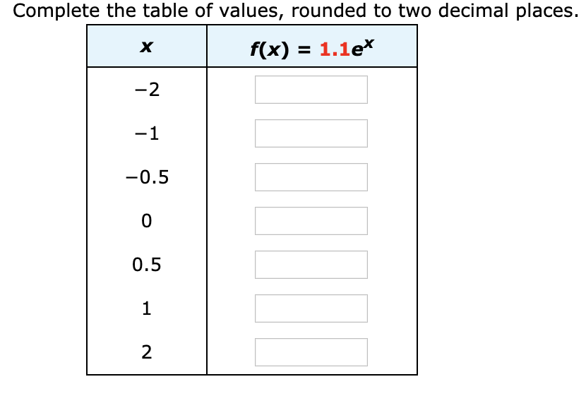 Solved Complete the table of values, rounded to two decimal | Chegg.com