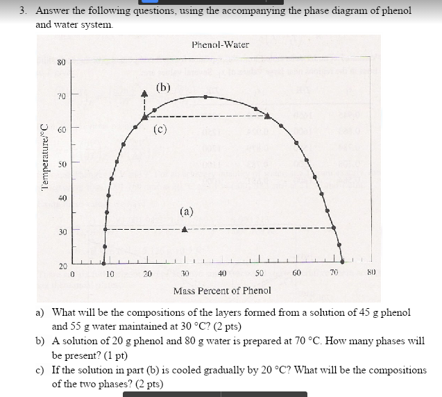 Solved 3. Answer the following questions, using the | Chegg.com