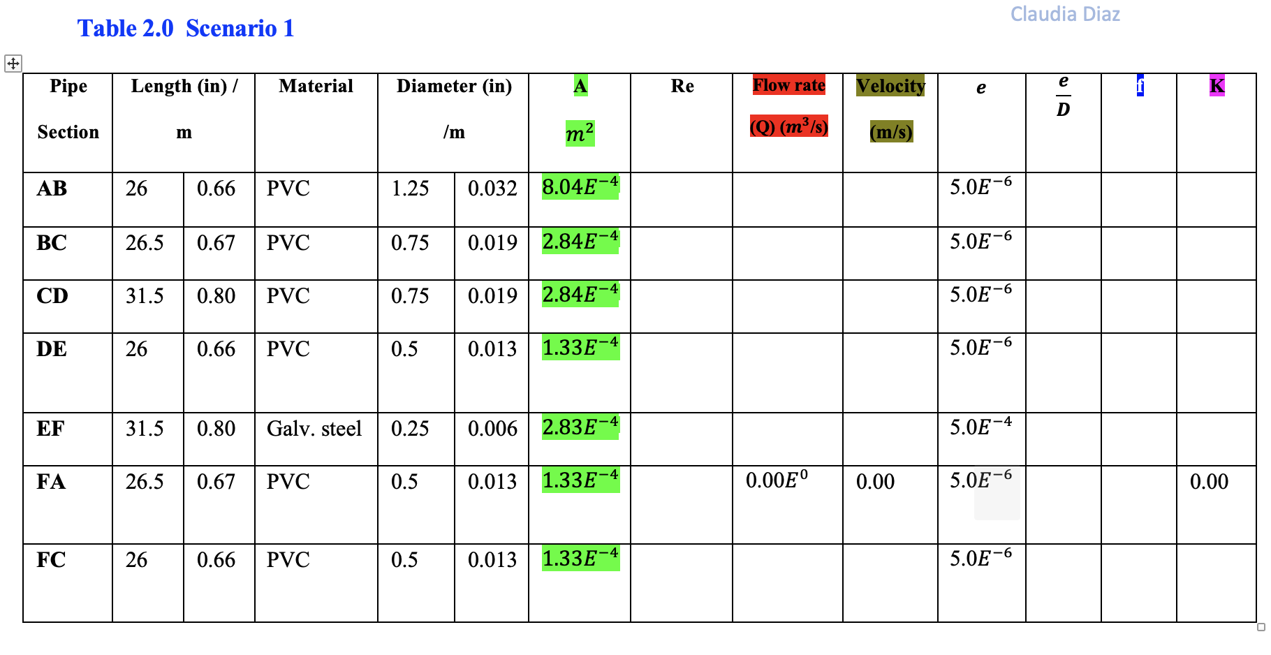 Solve the scenarios 1and 3 using Hardy cross method | Chegg.com
