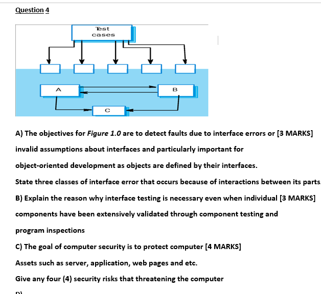 Question 4 A) The objectives for Figure 1.0 are to | Chegg.com