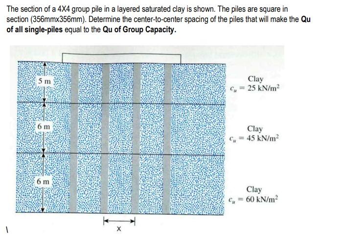 Solved The section of a 4X4 group pile in a layered | Chegg.com