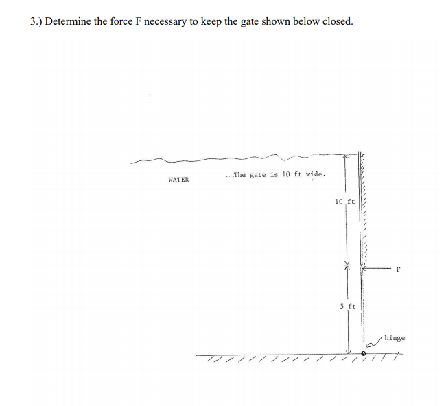 Solved 3.) Determine the force F necessary to keep the gate | Chegg.com