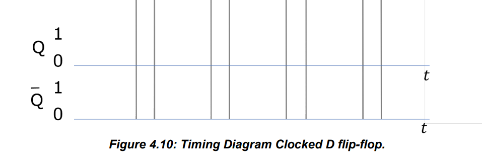 Solved Please fill out the Timing Diagram for a NAND gate, | Chegg.com