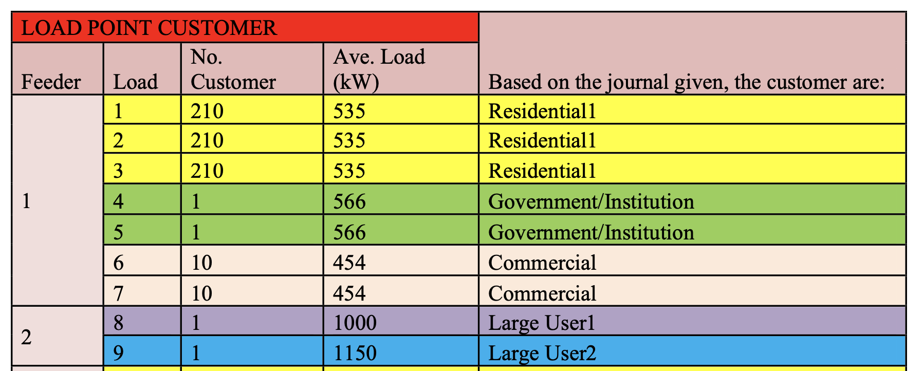 \begin{tabular}{|l|c|} \hline Lines & Length \\ | Chegg.com