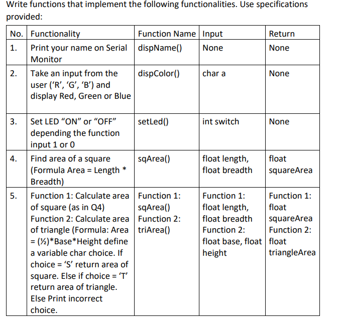 Solved Write functions that implement the following | Chegg.com