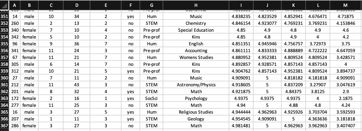Solved Instructor Ratings (12 parts) The dataset Instructor | Chegg.com