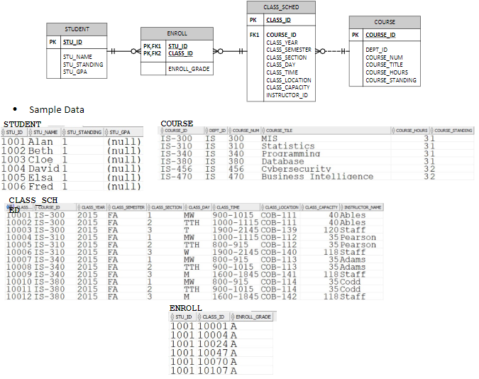 Create a PL/SQL | Chegg.com