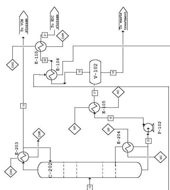 A vinyl chloride monomer (VCM) production has been | Chegg.com