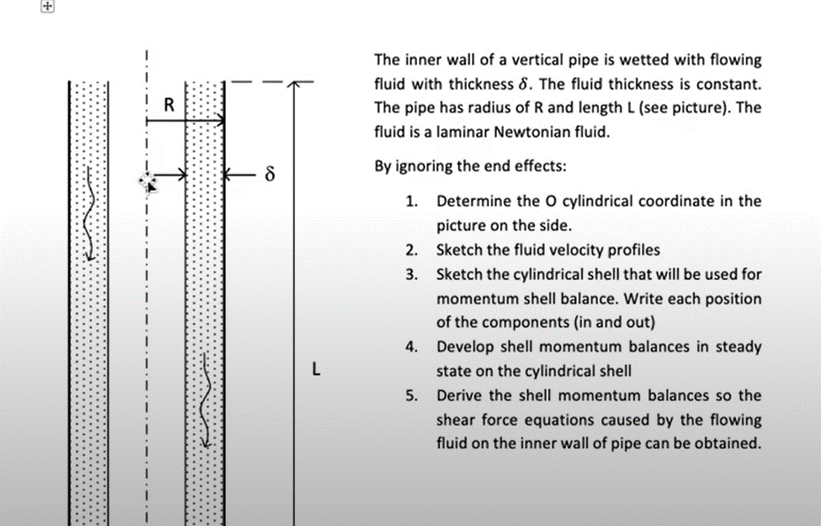 Solved The inner wall of a vertical pipe is wetted with | Chegg.com